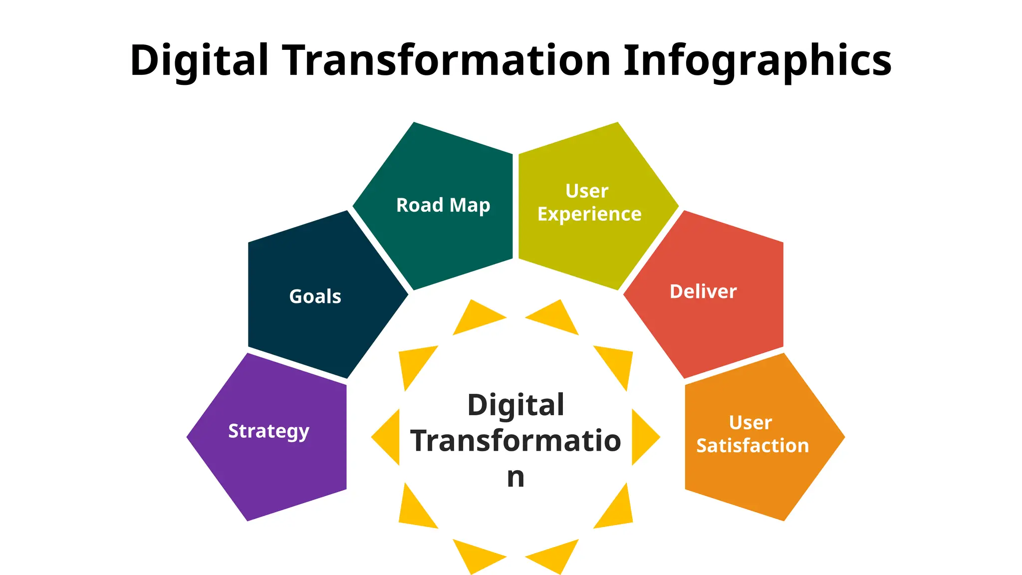 Digital Transformation Infographics.pptx