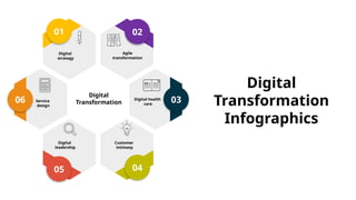 Digital Transformation Infographics.pptx