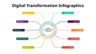 Digital Transformation Infographics.pptx