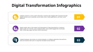Digital Transformation Infographics.pptx