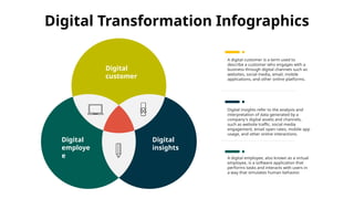 Digital Transformation Infographics.pptx