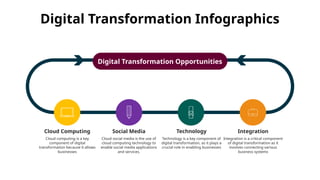 Digital Transformation Infographics.pptx