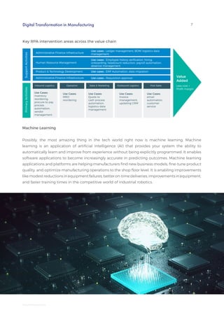 Digital Transformation in Manufacturing - A Whitepaper by RapidValue Solutions | PDF