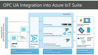 Digital transformation in Manufacturing | PDF