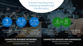 Digital transformation in Manufacturing | PDF
