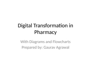 Digital_Transformation_in_Pharmacy_With_Diagrams.pptx