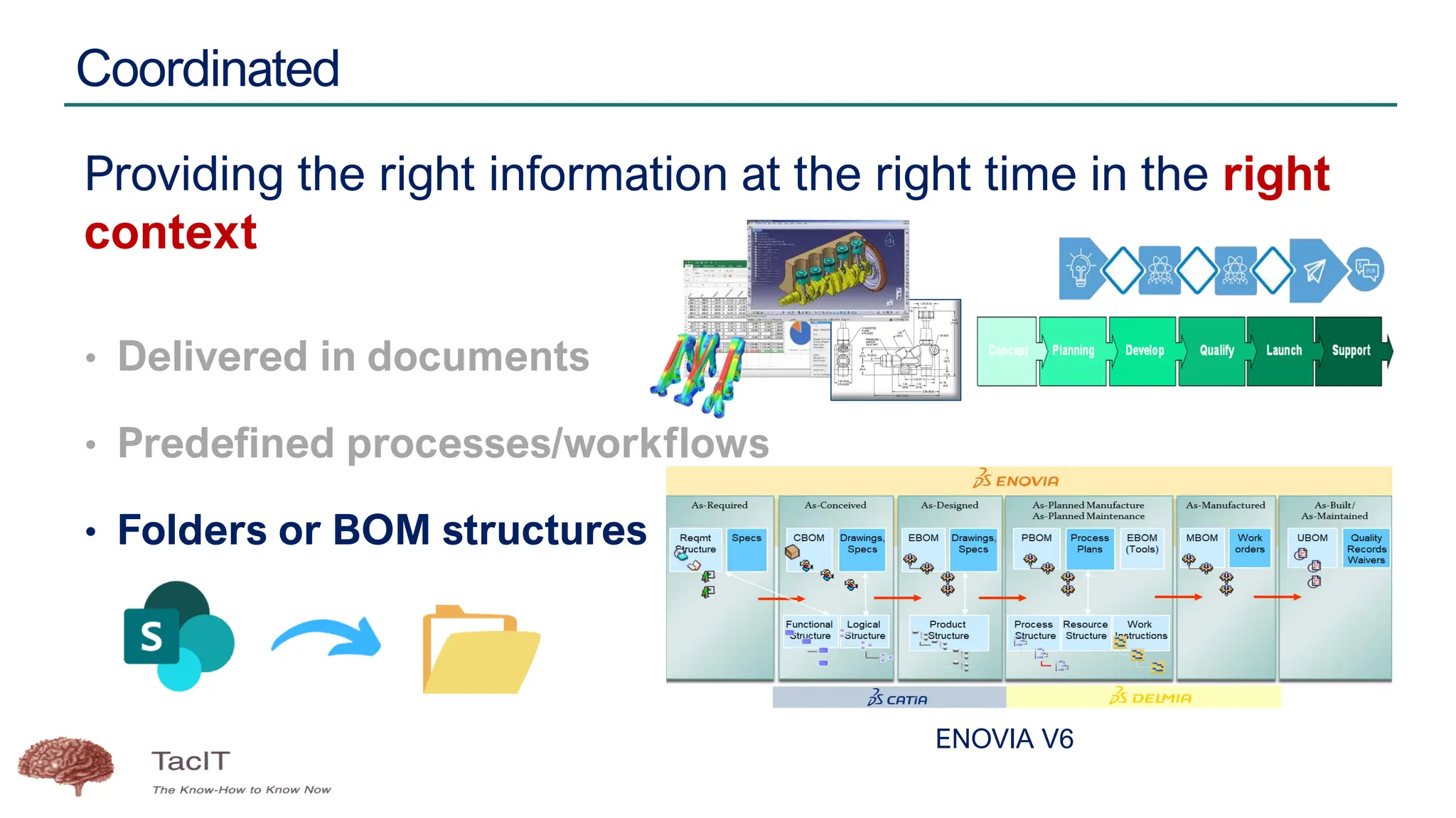 Digital Transformation in PLM - WHAT and HOW - for distribution.pdf