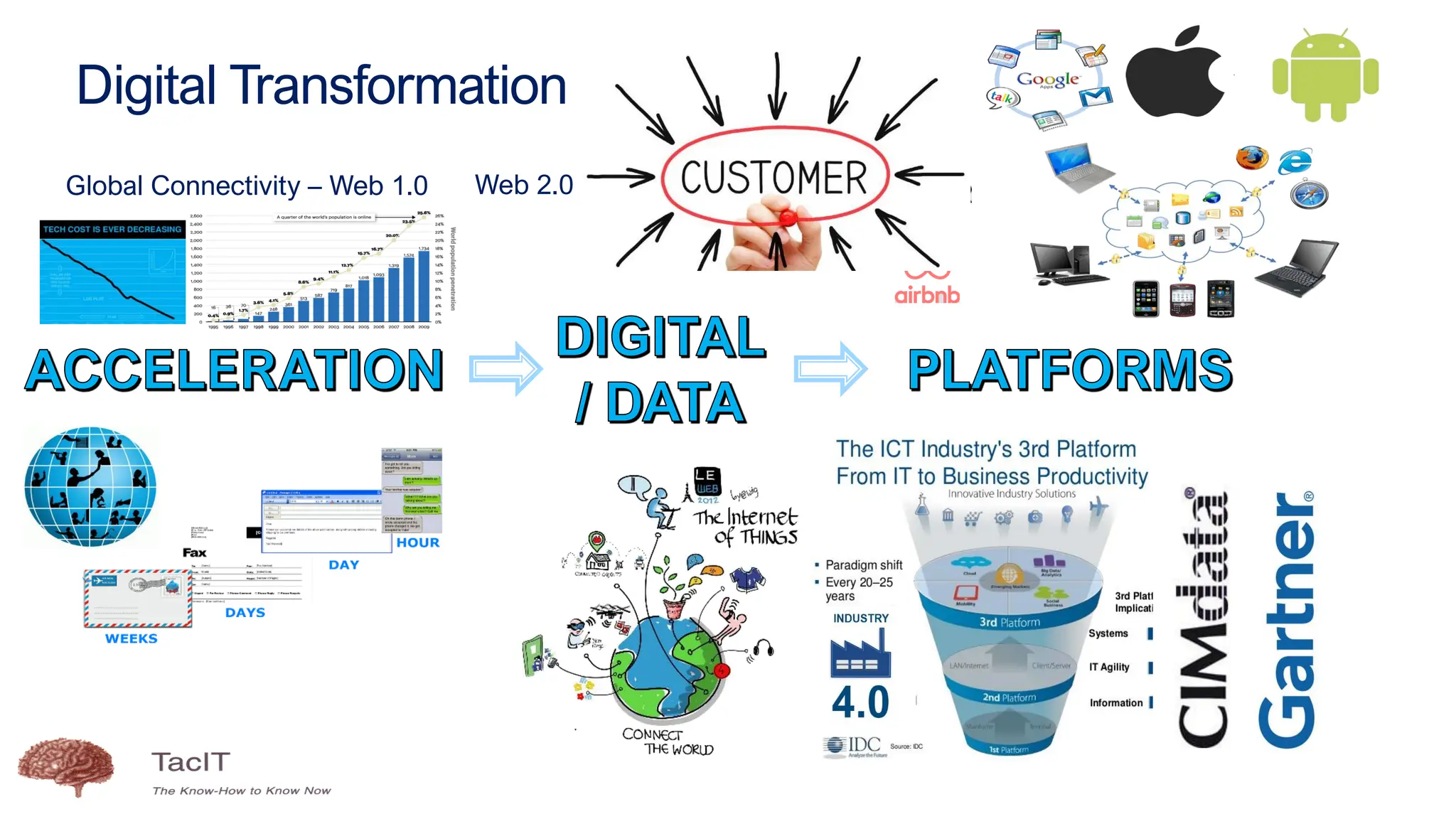Digital Transformation in PLM - WHAT and HOW - for distribution.pdf