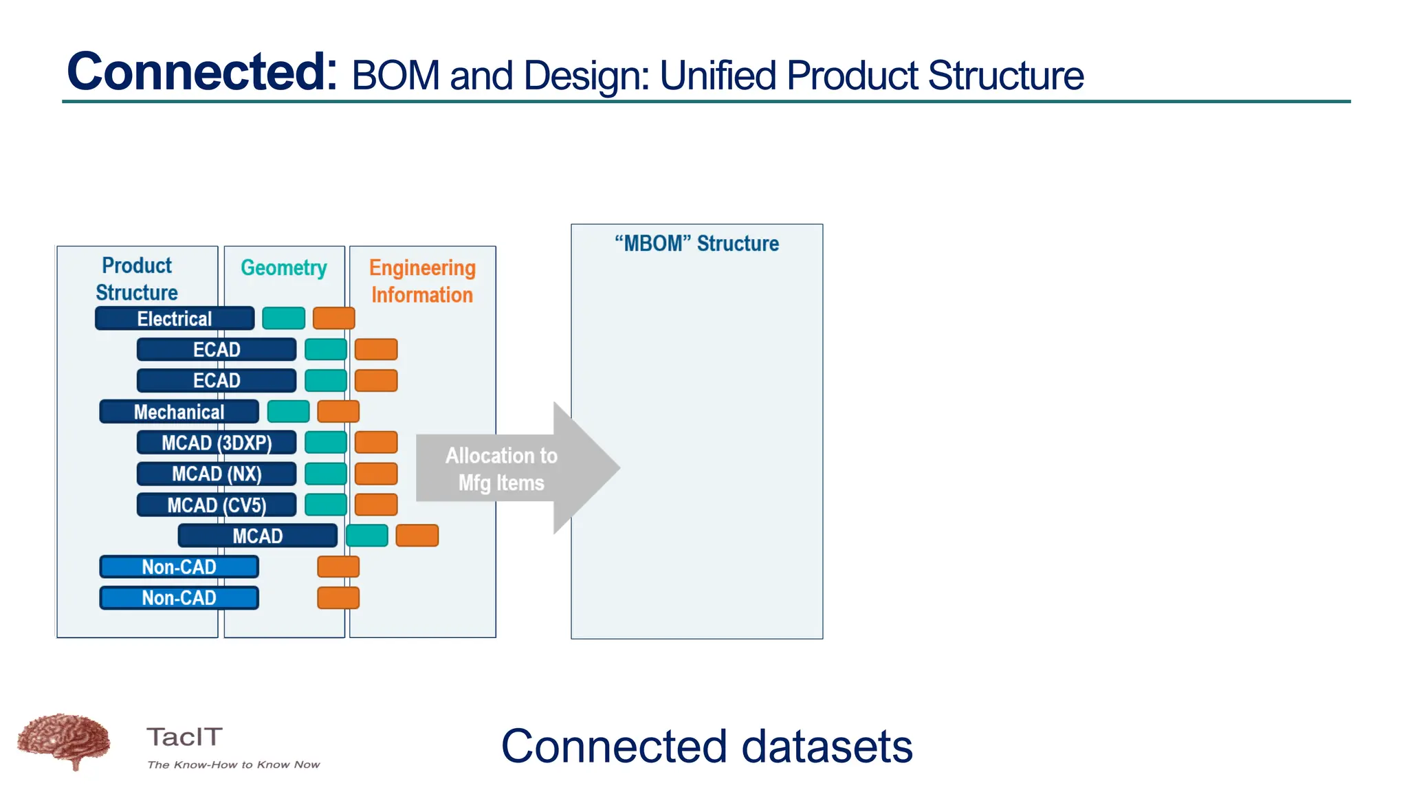 Digital Transformation in PLM - WHAT and HOW - for distribution.pdf