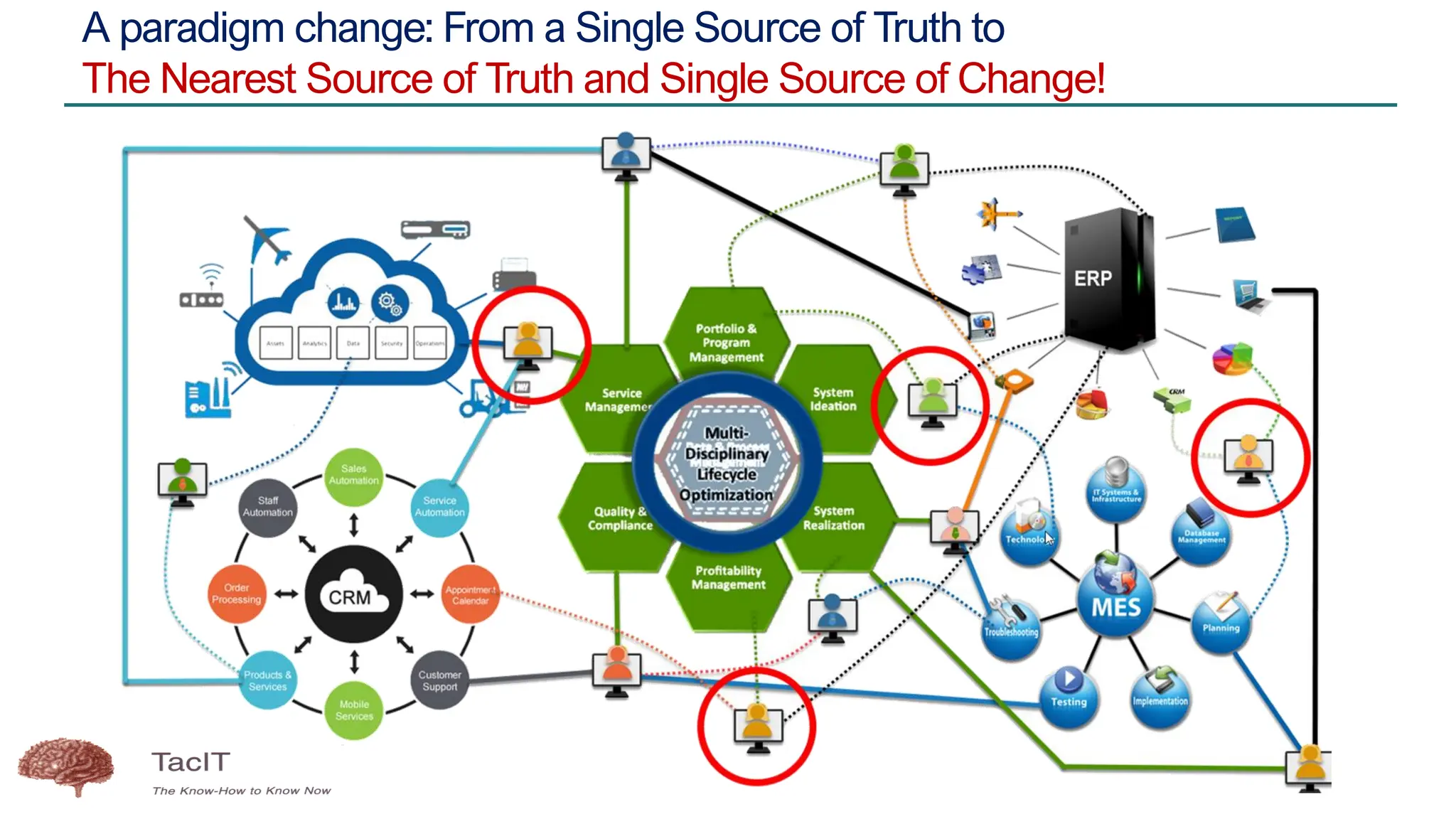 Digital Transformation in PLM - WHAT and HOW - for distribution.pdf