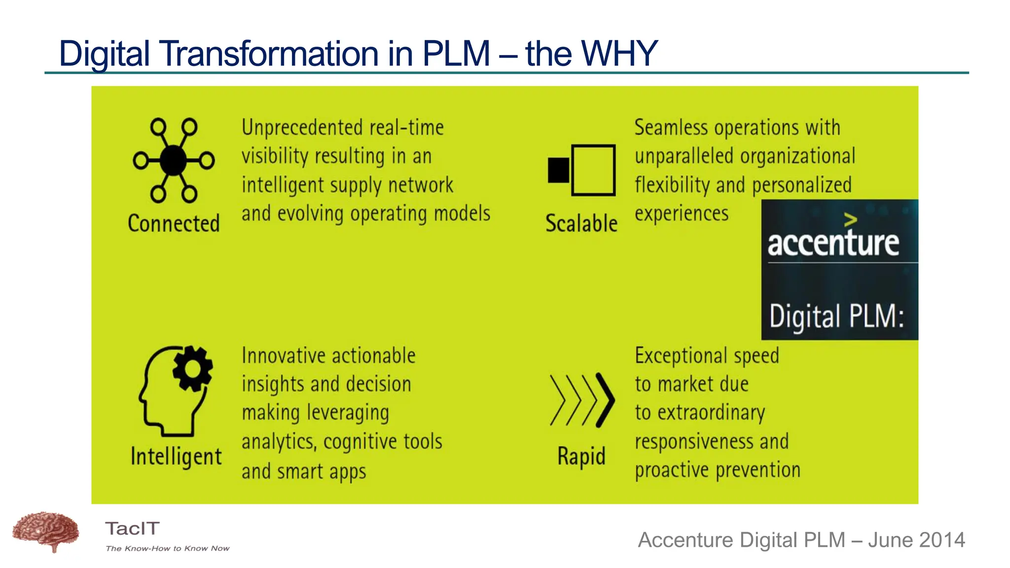 Digital Transformation in PLM - WHAT and HOW - for distribution.pdf