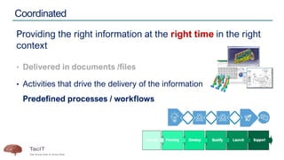 Digital Transformation in PLM - WHAT and HOW - for distribution.pdf