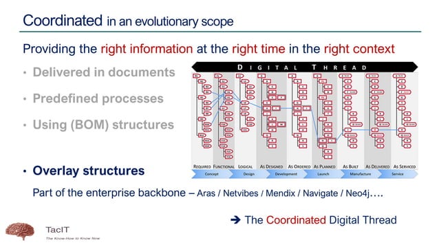 Digital Transformation in PLM - WHAT and HOW - for distribution.pdf