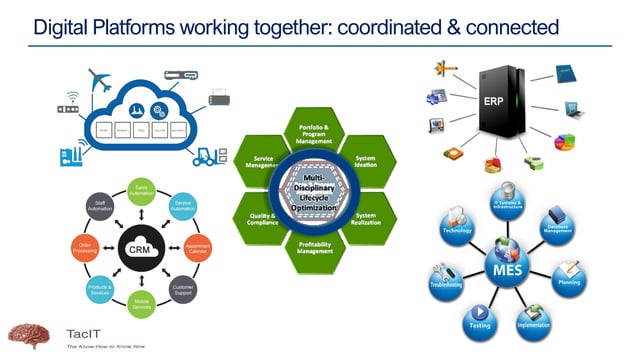 Digital Transformation in PLM - WHAT and HOW - for distribution.pdf