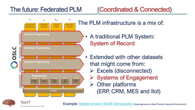 Digital Transformation in PLM - WHAT and HOW - for distribution.pdf