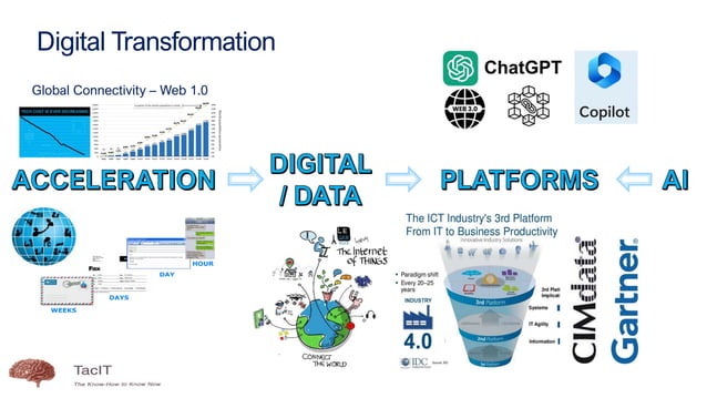 Digital Transformation in PLM - WHAT and HOW - for distribution.pdf