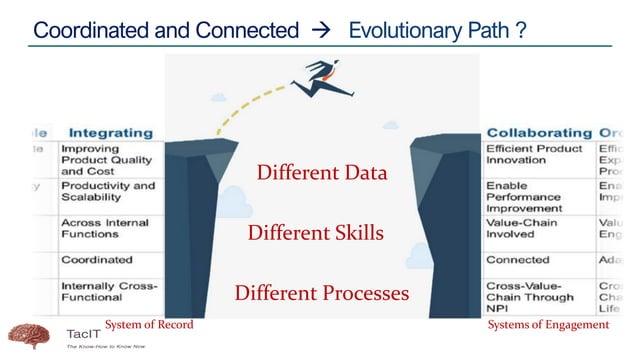 Digital Transformation in PLM - WHAT and HOW - for distribution.pdf