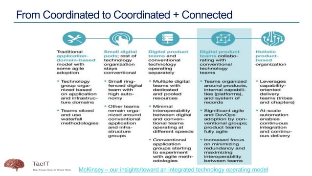 Digital Transformation in PLM - WHAT and HOW - for distribution.pdf