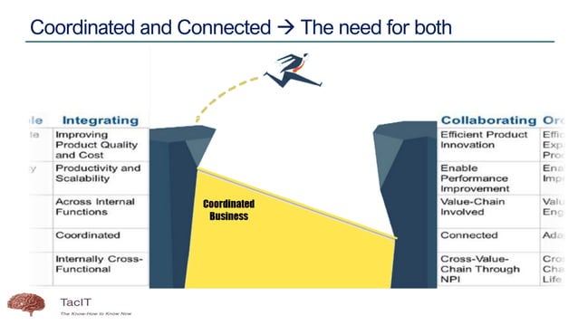 Digital Transformation in PLM - WHAT and HOW - for distribution.pdf