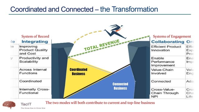Digital Transformation in PLM - WHAT and HOW - for distribution.pdf