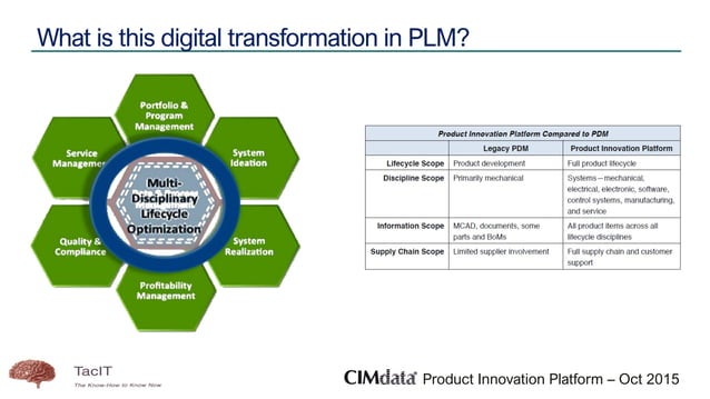 Digital Transformation in PLM - WHAT and HOW - for distribution.pdf
