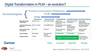 Digital Transformation in PLM - WHAT and HOW - for distribution.pdf