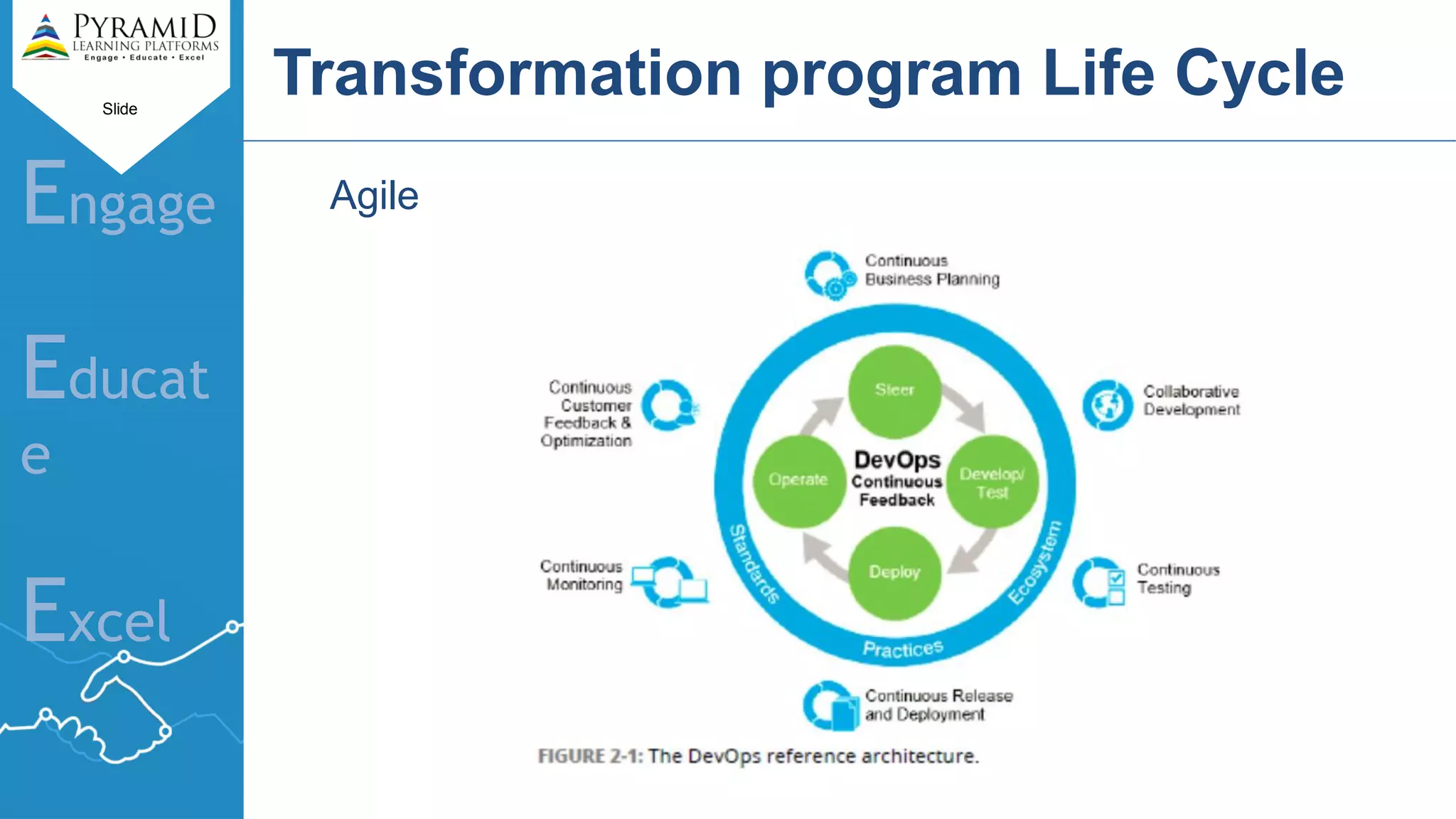 Digital transformation in practice | PDF