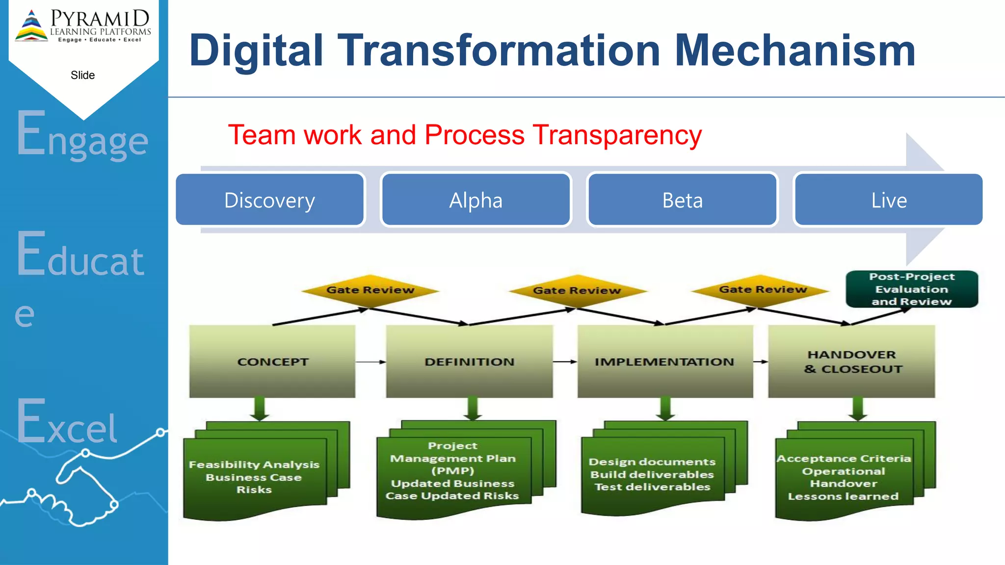 Digital transformation in practice | PPT