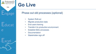 Digital transformation in practice | PPT