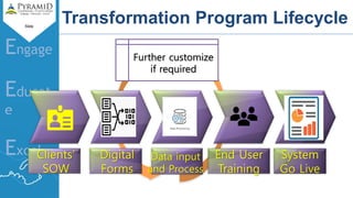 Digital transformation in practice | PPT