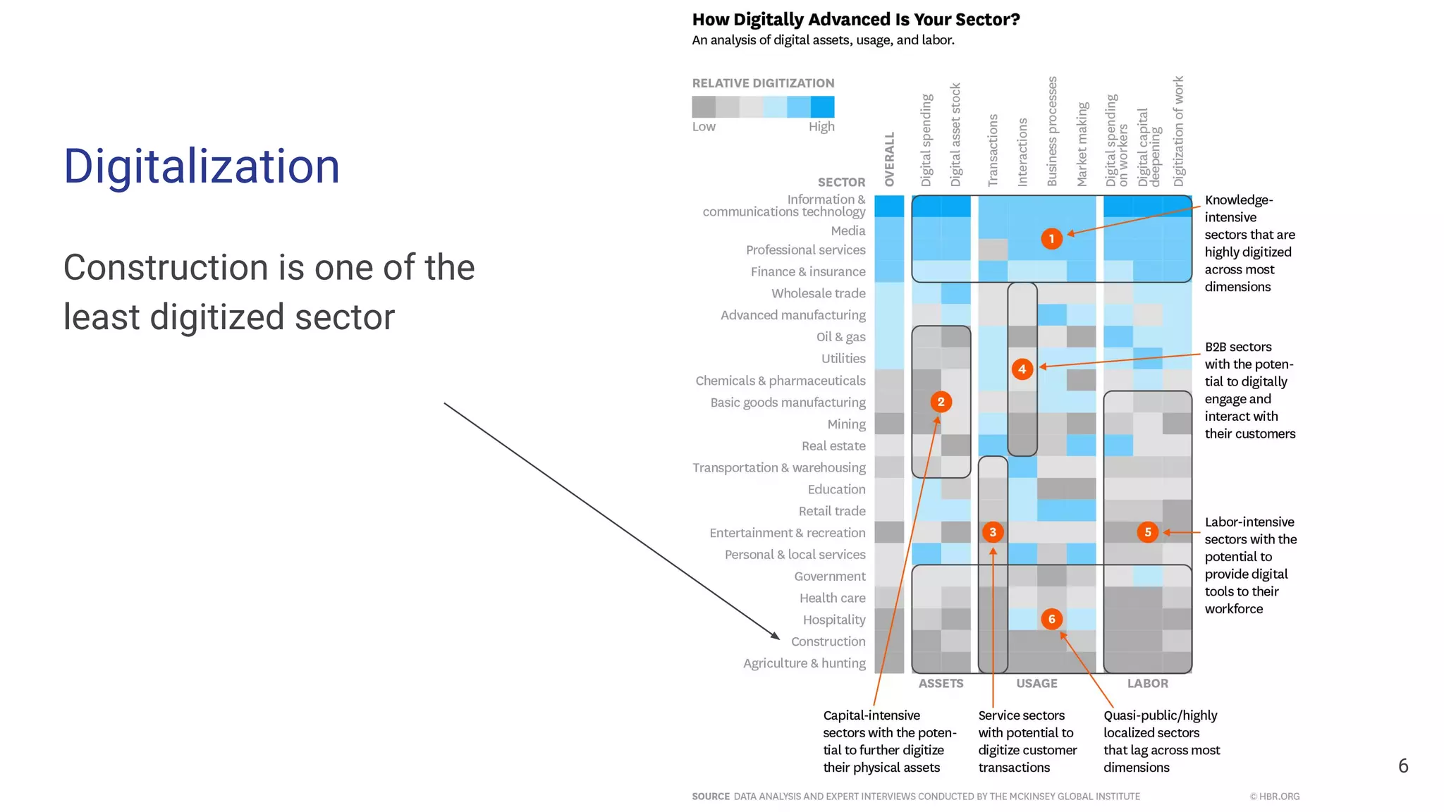 Digital transformation in the construction industry | PDF