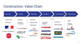 Digital transformation in the construction industry | PDF