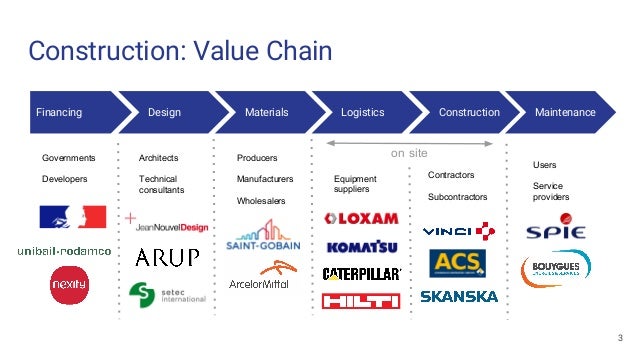 Digital transformation in the construction industry