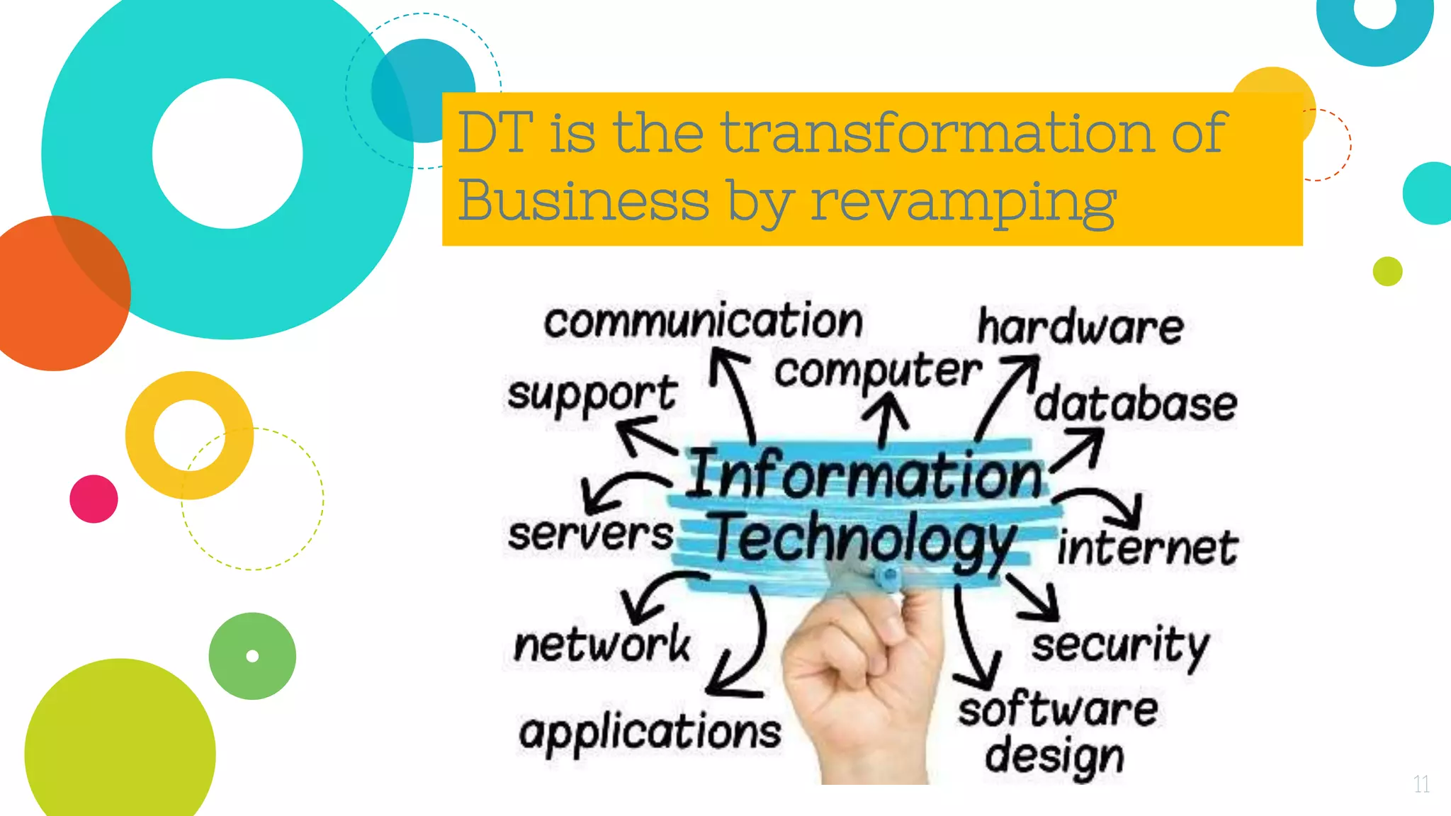 Digital transformation in the Pharma Industry | PPTX