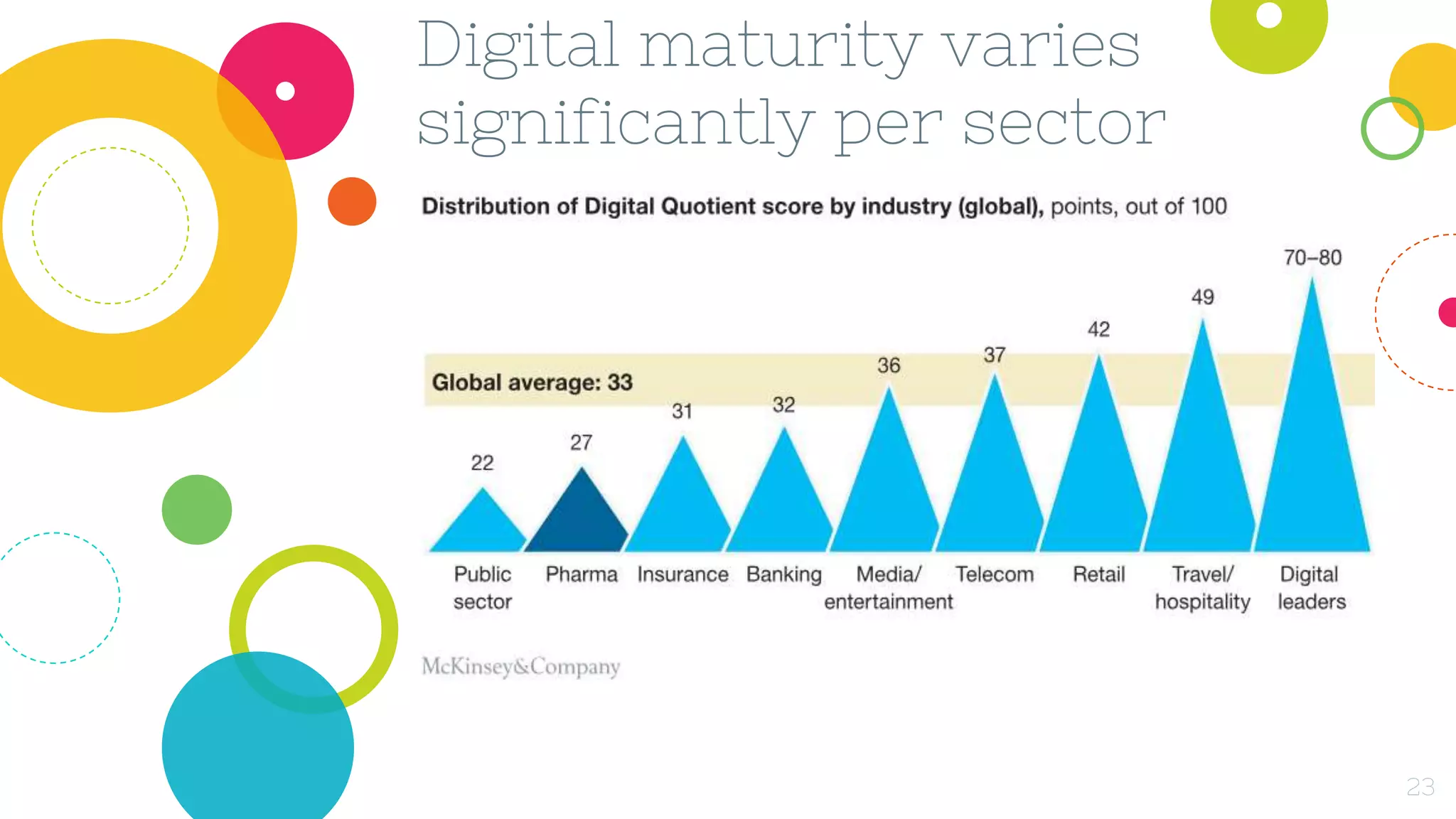 Digital transformation in the Pharma Industry | PPTX