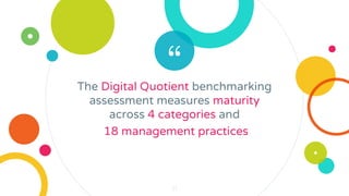 Digital transformation in the Pharma Industry | PPTX