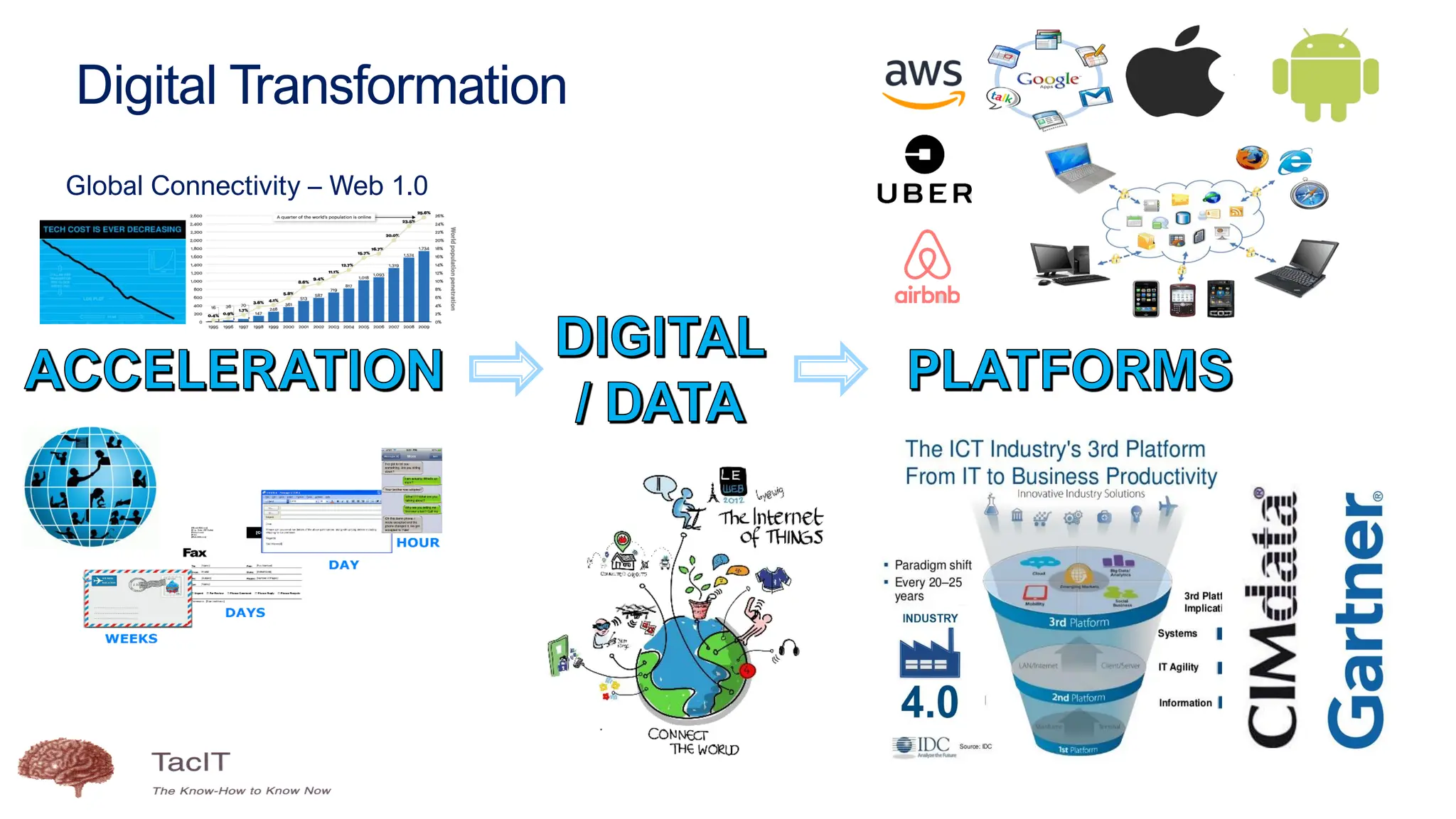 Digital Transformation in the PLM domain - distrib.pdf | Databases | Computer Software and ...