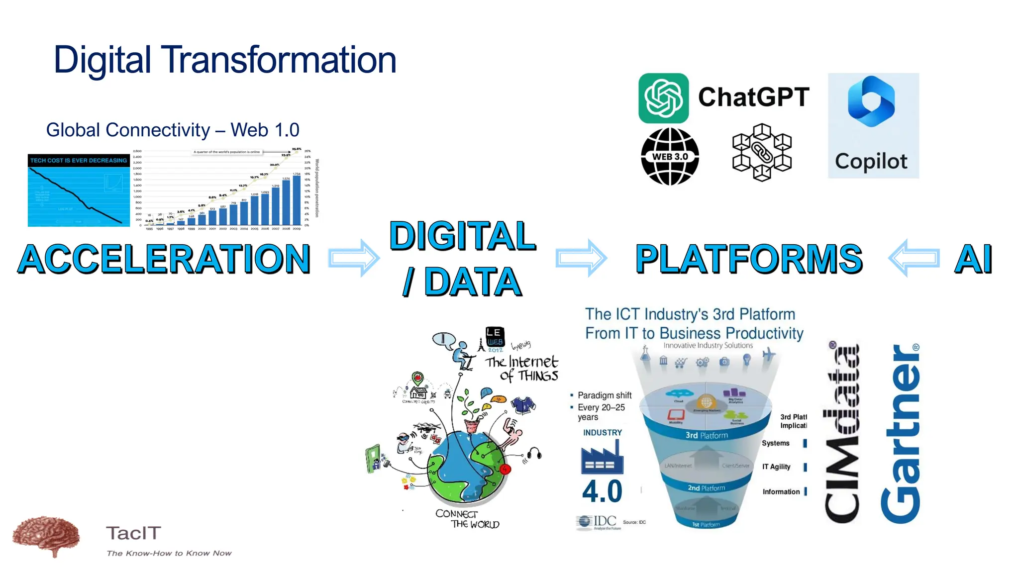 Digital Transformation in the PLM domain - distrib.pdf