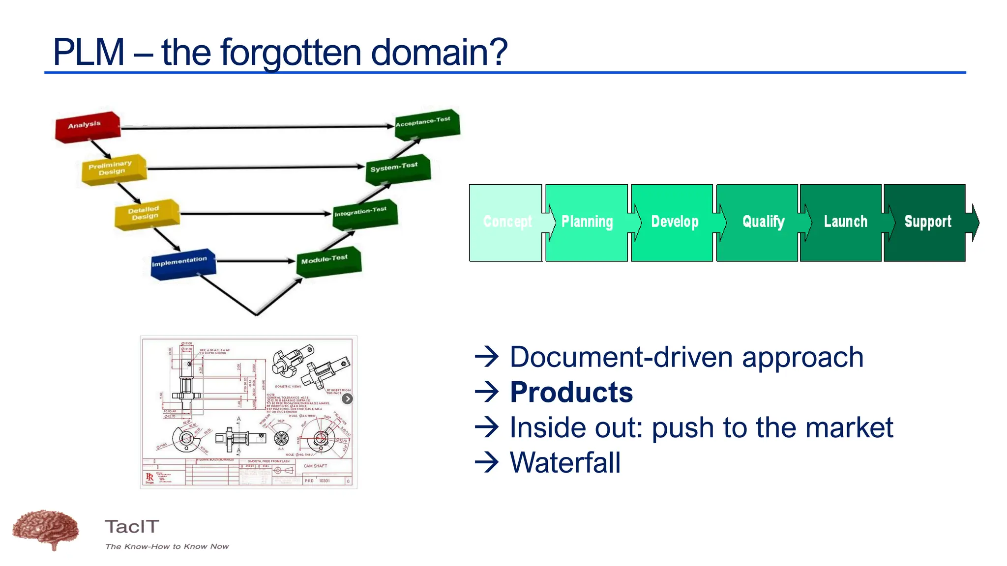 Digital Transformation in the PLM domain - distrib.pdf | Databases | Computer Software and ...