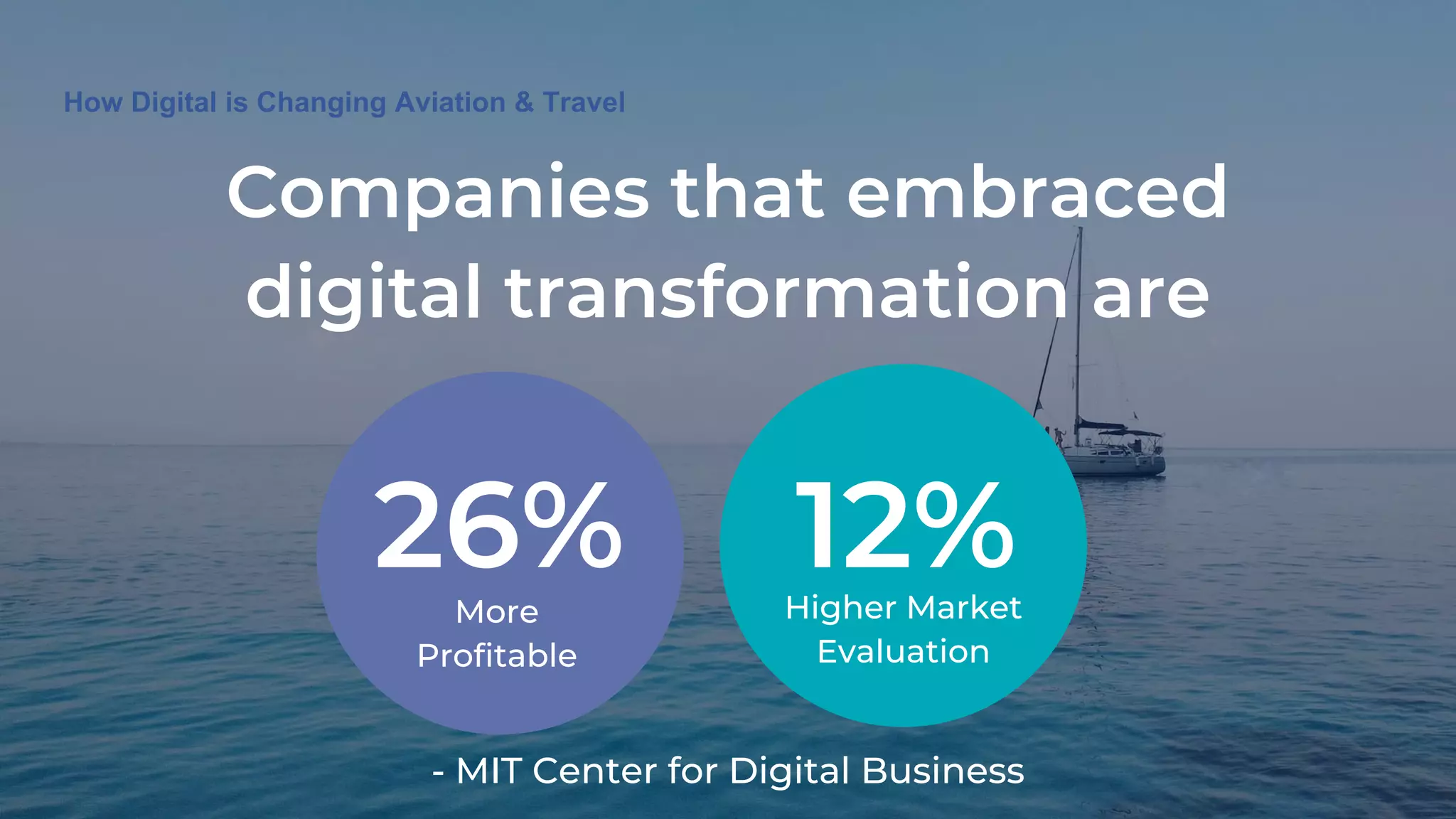 Digital Transformation in Tourism & Travel | PDF