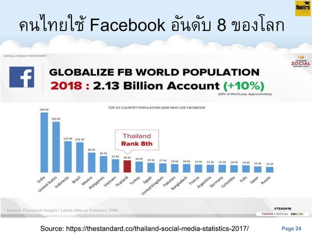 Digital transformation isbc huntra 7_nov2018_dr.arnut_sh | PDF