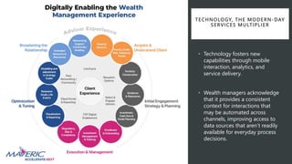 Digital Transformation is Changing Wealth Management – How.pptx ...