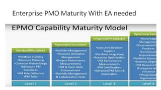 Digital transformation journey Consulting | PPT