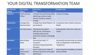Digital transformation journey Consulting | PPT
