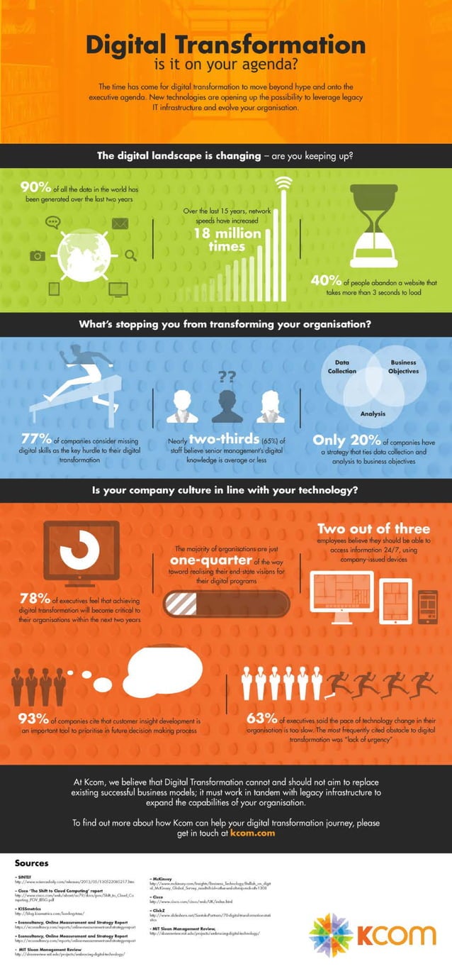 Digital Transformation Trends 2014 | PDF