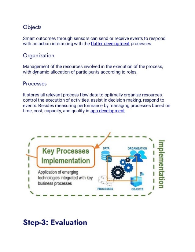 Digital Transformation Lifecycle Explained.pdf