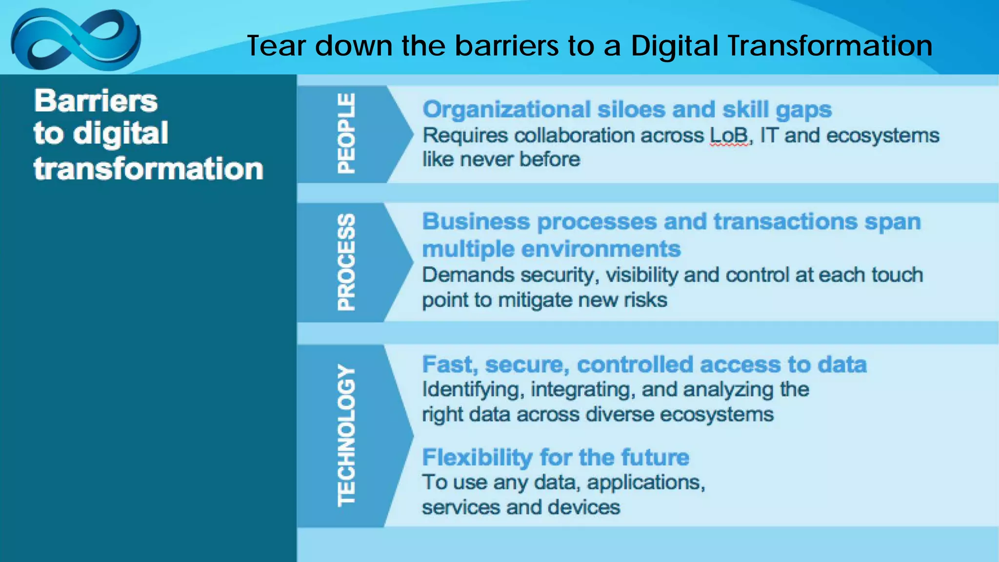 Digital Transformation and Microservices | PPT