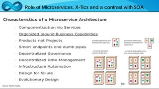 Digital Transformation and Microservices | PPT
