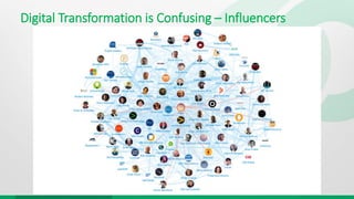 Digital Transformation : Buzzword or Real Transformation | PPT