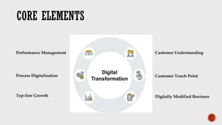 Digital Transformationn and Innovation Management.pptx